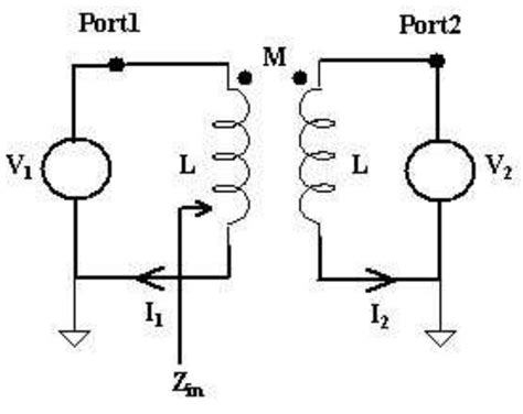 Figure 22 Design Of Cmos Lc Voltage Controlled Oscillators