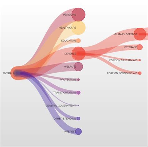weighted tree data visualization design data