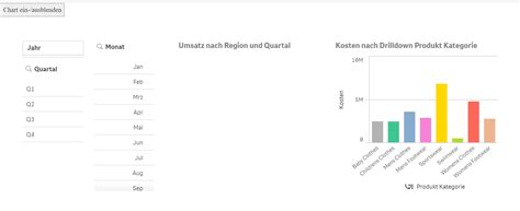 Charts Mit Jquery Ein Und Ausblenden Und Qlik Resize Qlik Binom Net
