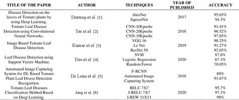 table 2 from an implementation and design framework of disease