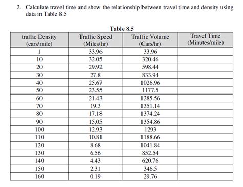Solved Calculate Travel Time And Show The Relationship Chegg Com