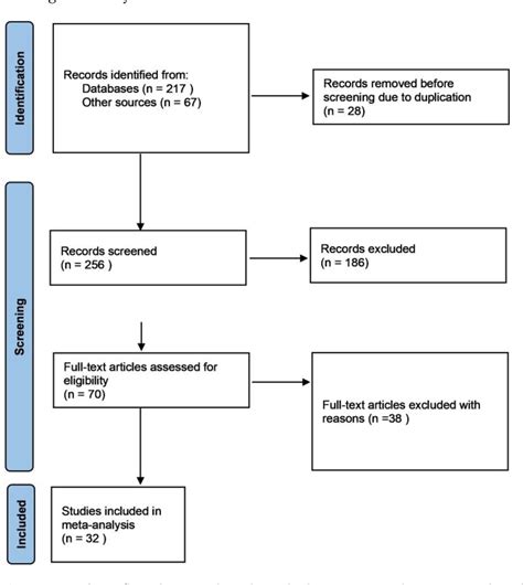 Figure 1 From The Effect Of Organic Trace Mineral Supplementation In The Form Of Proteinates On