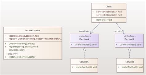 Service Locator Pattern In C Mark Pelf Blog