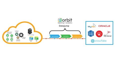 orbit reporting analytics on linkedin orbitanalytics