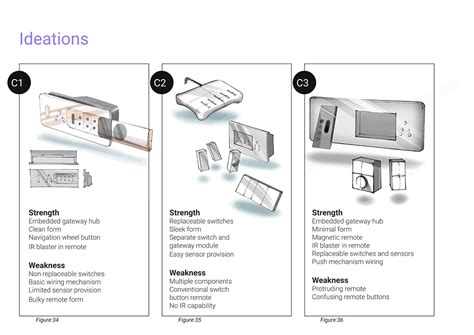 Dsource Case Study Slide Show Smart Electrical Switch Interface Dsource Digital Online