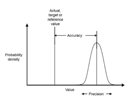 Hc Sr04 Newping Library Measurement In Millimeter Programming Arduino Forum