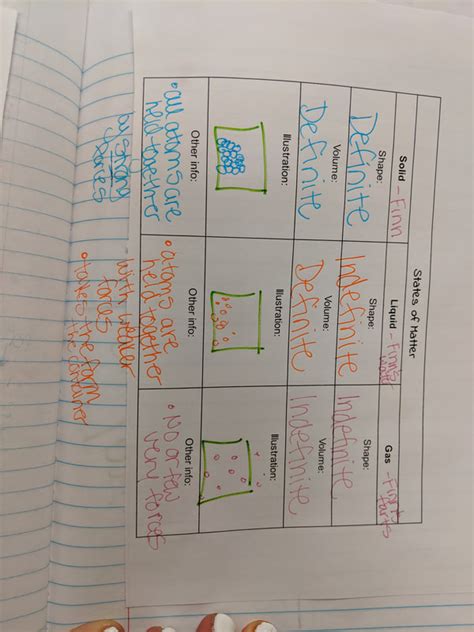 Mrs Cushways Classroom Classroom Notes