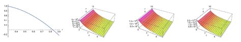 this figure indicates the behavior of b r r ρ ρ p r and ρ p l