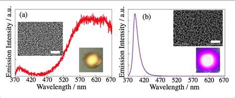 Figure 1 From Nanorod Array Random Lasers Fabricated By A Laser Induced