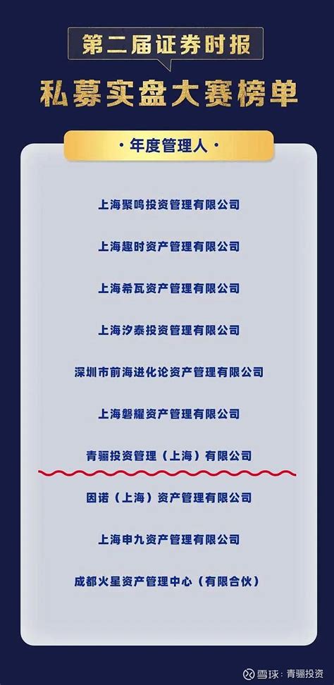 第二届证券时报全国私募实盘大赛获奖名单出炉，青骊力获多项大奖 骊谦 Knightglory 翘首以盼，第二届证券时报全国私募实盘大赛获奖