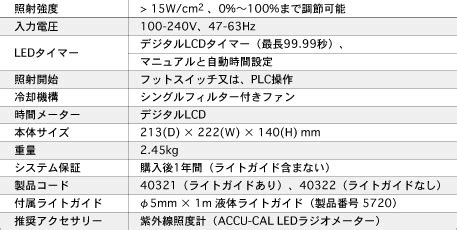 紫外線UV照射関連機器材料のユーヴィックス株式会社 U VIX 製品情報LED多波長光源 BlueWave LED Prime UVA