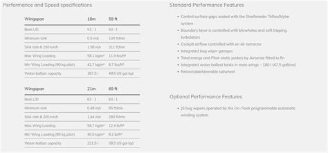 Jonker Sailplanes Celebrates Maiden Flight Of Js2 Revenant Stick And Glider