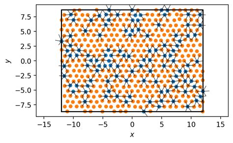 Handling Multiple Particle Types A B Bonds Freud 340 Documentation