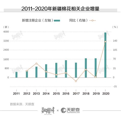 共29个！抵制新疆棉花品牌一览表绍兴网