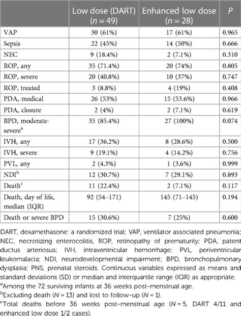 Frontiers Comparing Low Dose Dart And Enhanced Low Dose