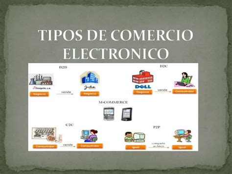 Tipos De Comercio Ppt