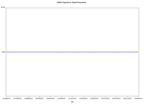 Gplot Axis Monthly Tick Marks Sas Support Communities