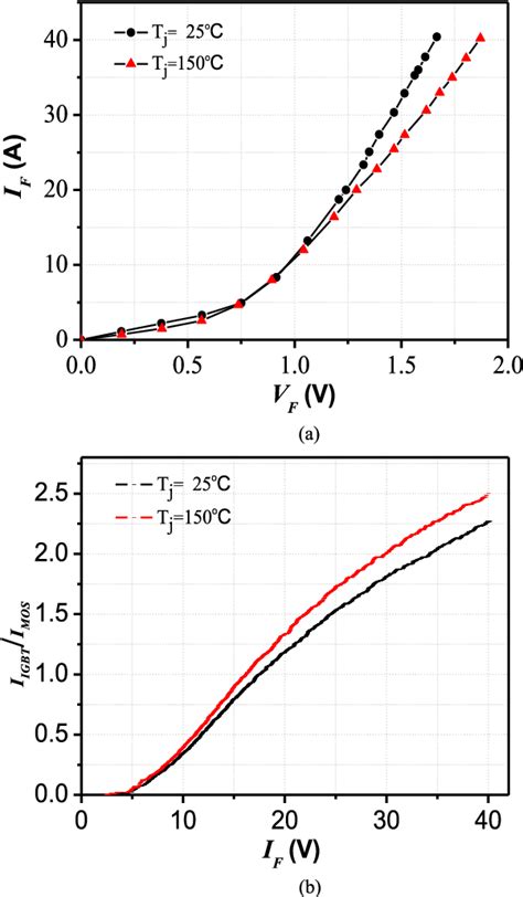 Figure 2 From Gate Control Optimization Of Si Sic Hybrid Switch For Junction Temperature Balance
