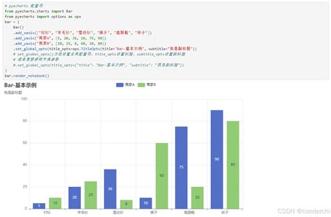 Jupyter Notebook无法显示pyecharts可视化图表解决方法pyecharts Notebook Csdn博客