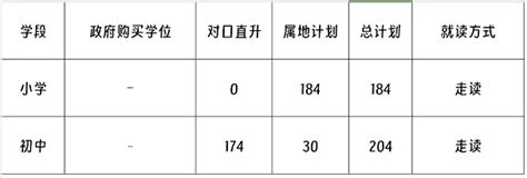 2024年中山市君里学校小升初招生简章附收费标准