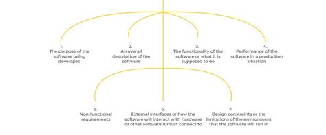Qa Documentation Definition Best Practices And Types