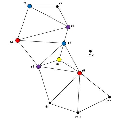 PDF Aplikasi Pewarnaan Graf Pada Peta Provinsi Riau Menggunakan Algoritma Greedy