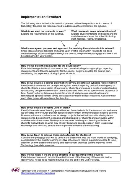 Imp Flowchart Pdf Pedagogy Teachers