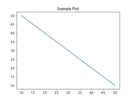 Labeling Axes In Matplotlib Matplotlib Color