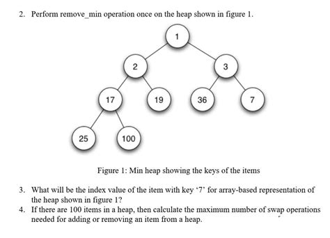 Solved 2 Perform Removemin Operation Once On The Heap
