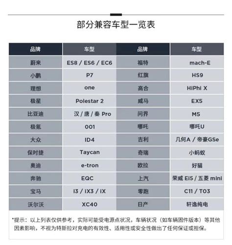 特斯拉家用充电桩可以给其他车充电吗？ 知乎