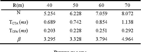Table Ii From An Improved Flip Ambiguity Detection Algorithm In