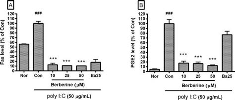 Cd95 Apo 1fas Monoclonal Antibody 15a7 Alexa Fluor™ 488 53 0951 82