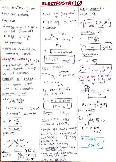 Statics Cheatsheet I By Girlfit On Deviantart B04 In 2024 Physics