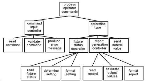 C Programlama Dili C Programlama Dilinin Tarihsel By Cabir C Medium