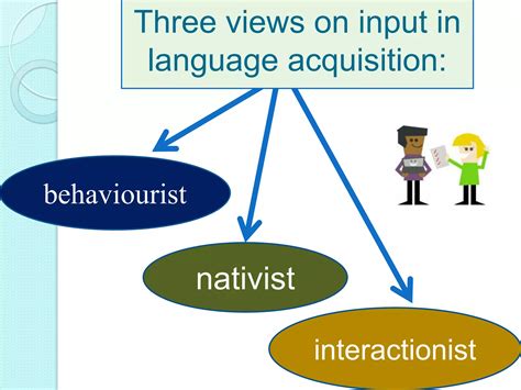 input interaction and second language acquisition pptx