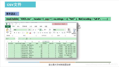 手把手教你入门r语言 数据分析篇（1）——数据导入与基础绘图 Csdn博客
