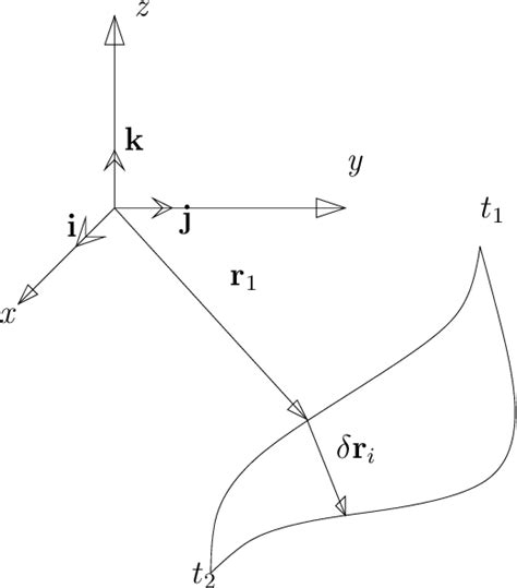Figure 2 3 From A Hermite Cubic Immersed Finite Element Space For Beam Design Problems