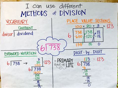 Divide Math