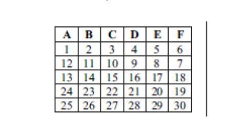 Solved The Counting Numbers Are Listed In An Array Of Six Chegg