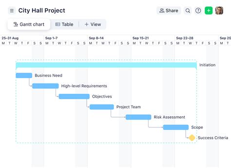 agile gantt charts and how to use them wrike agile guide