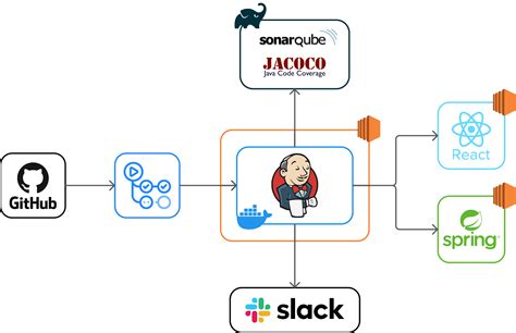 Github Woowacourse Teams2022 Teatime 서로를 채워주는 시간 티타임 ☕️