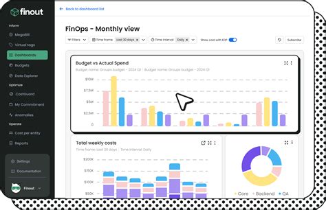 Custom Dashboard