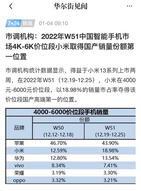 击败ov，华为也不是对手，小米这次真的成了！ 知乎