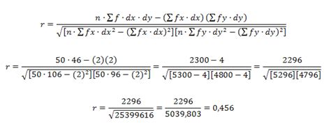 Coeficiente De Correlación De Karl Pearson