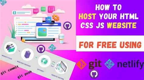 How To Host A Website Using Netlify And Github For Free Complete