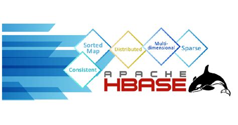 大数据入门：hbase rowkey设计 hbase rowke设计的几种方法及适用范围 csdn博客
