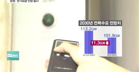 계속되는 탈원전 논란당정 전기요금 인상 없다