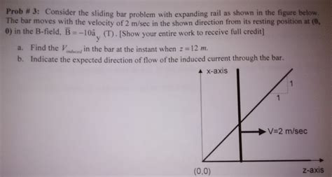 Solved Consider The Sliding Bar Problem With Expanding Rail Chegg