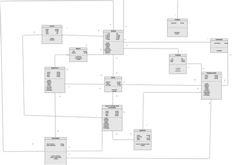 Class Visual Paradigm User Contributed Diagrams Designs
