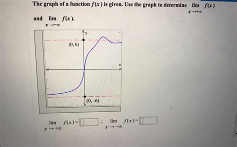 Solved The Grap Of A Function Fx Is Given Use The Graph